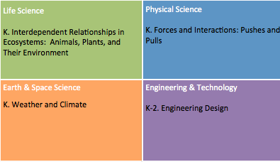 Atlas - NEW Michigan Science Standards