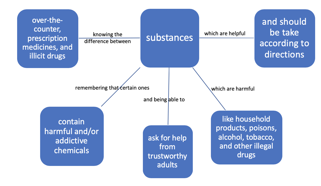 Atlas - Unit 4: Alcohol, Tobacco, and Other Drugs
